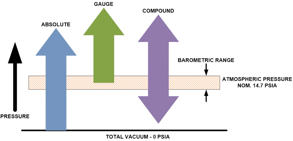 pressure-modes | Budenberg Middle East LLC